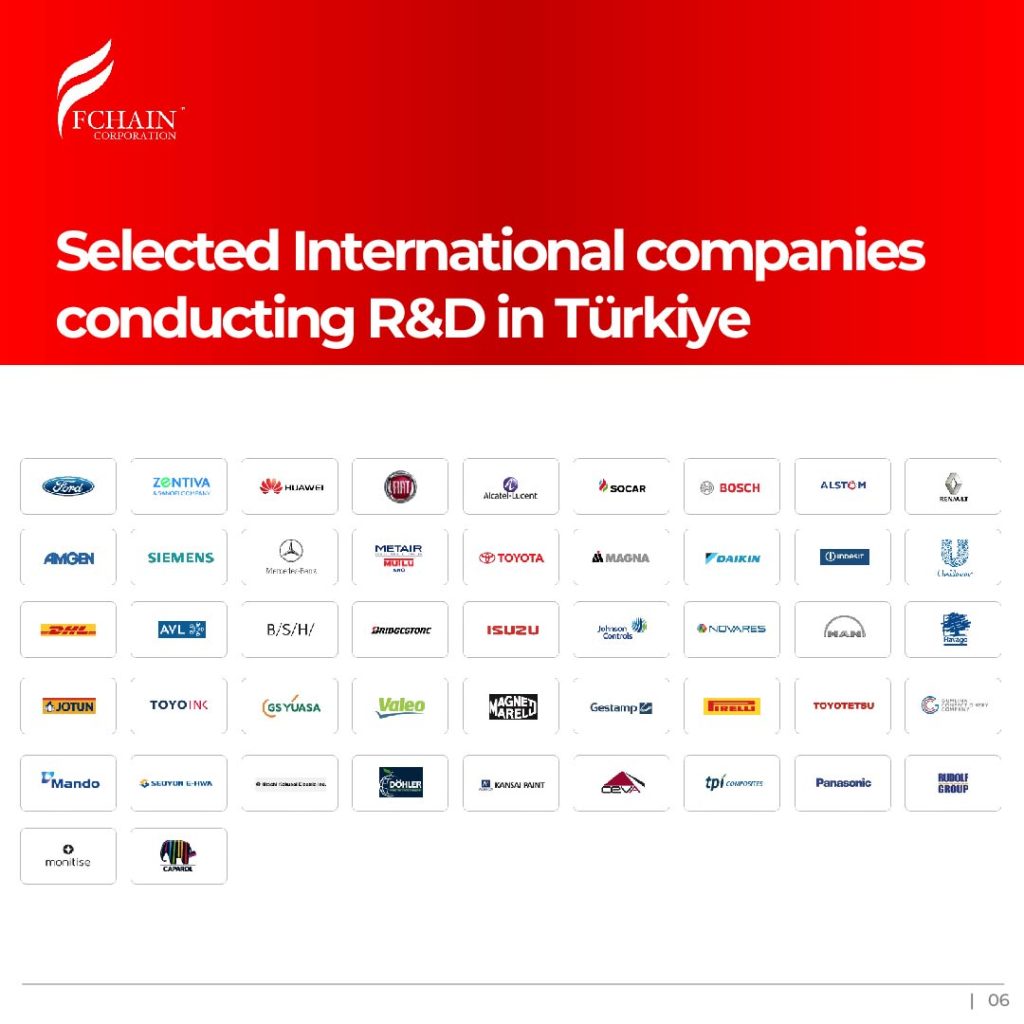Why invest in Türkiye?
